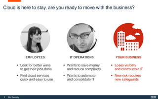 IBM Cloud Security Enforcer | PDF