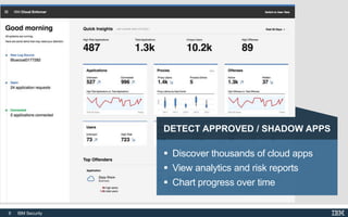 IBM Cloud Security Enforcer | PDF