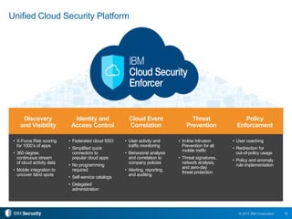 Introducing IBM Cloud Security Enforcer, CASB, IDaaS and Threat ...