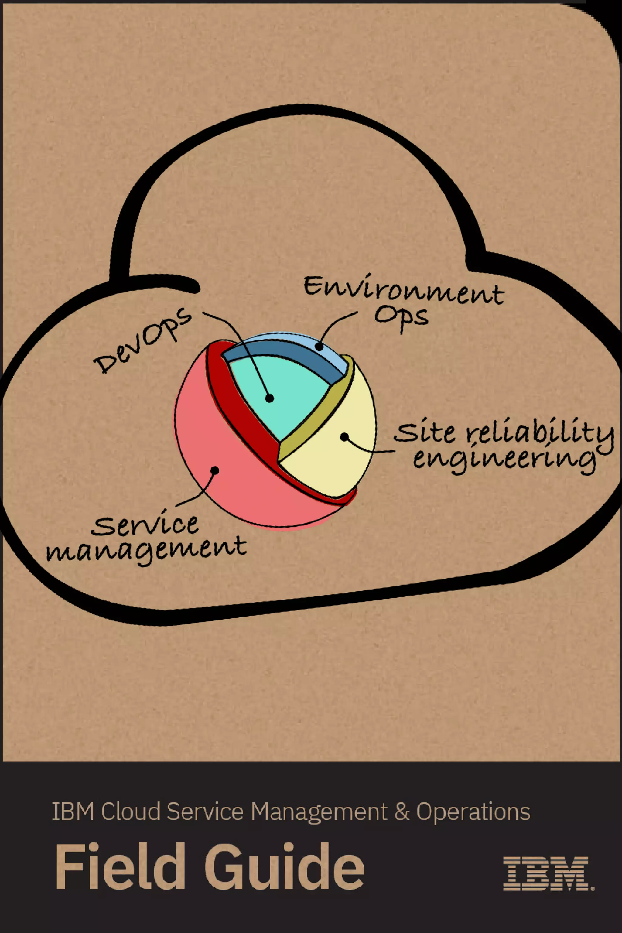 IBM Cloud Service Management & Operations Field Guide | PDF
