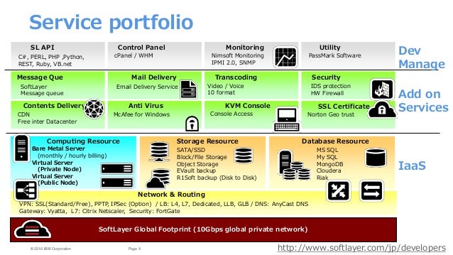 Ibm Cloud Softlayer Introduction And Hands On 2016