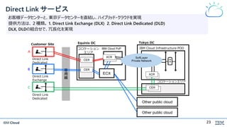 【共通版】 IBM Cloud (SoftLayer) 最新動向情報 2017年12月版 v1.0 | PPT