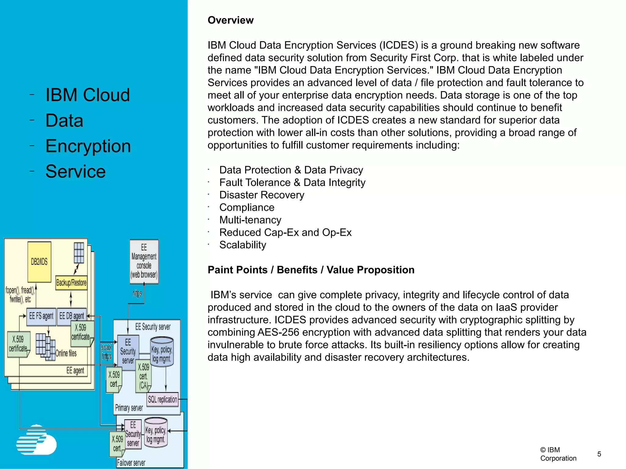 IBM Cloud Solutions Customer Deck | ODP | Cloud Computing | Internet