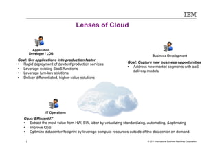 IBM Cloud Strategy | PPT