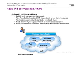 IBM Cloud Strategy | PPT