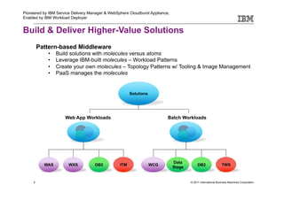 IBM Cloud Strategy | PPT