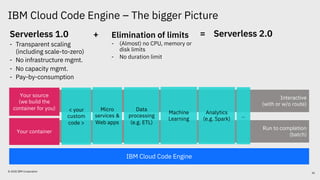 IBM Cloud 最新アップデート (2020年10月) | PPT