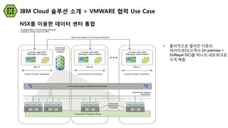 VMware on IBM Cloud | PPT