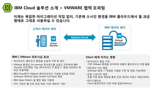 VMware on IBM Cloud | PPT