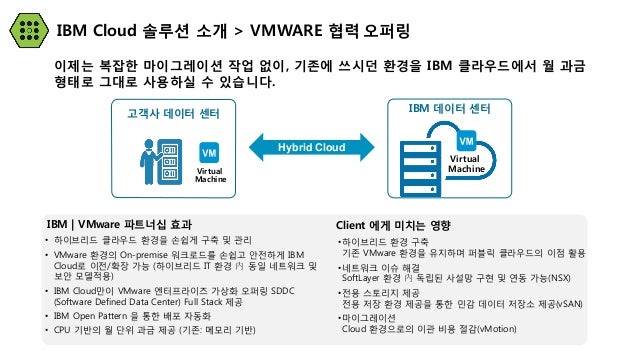 VMware on IBM Cloud