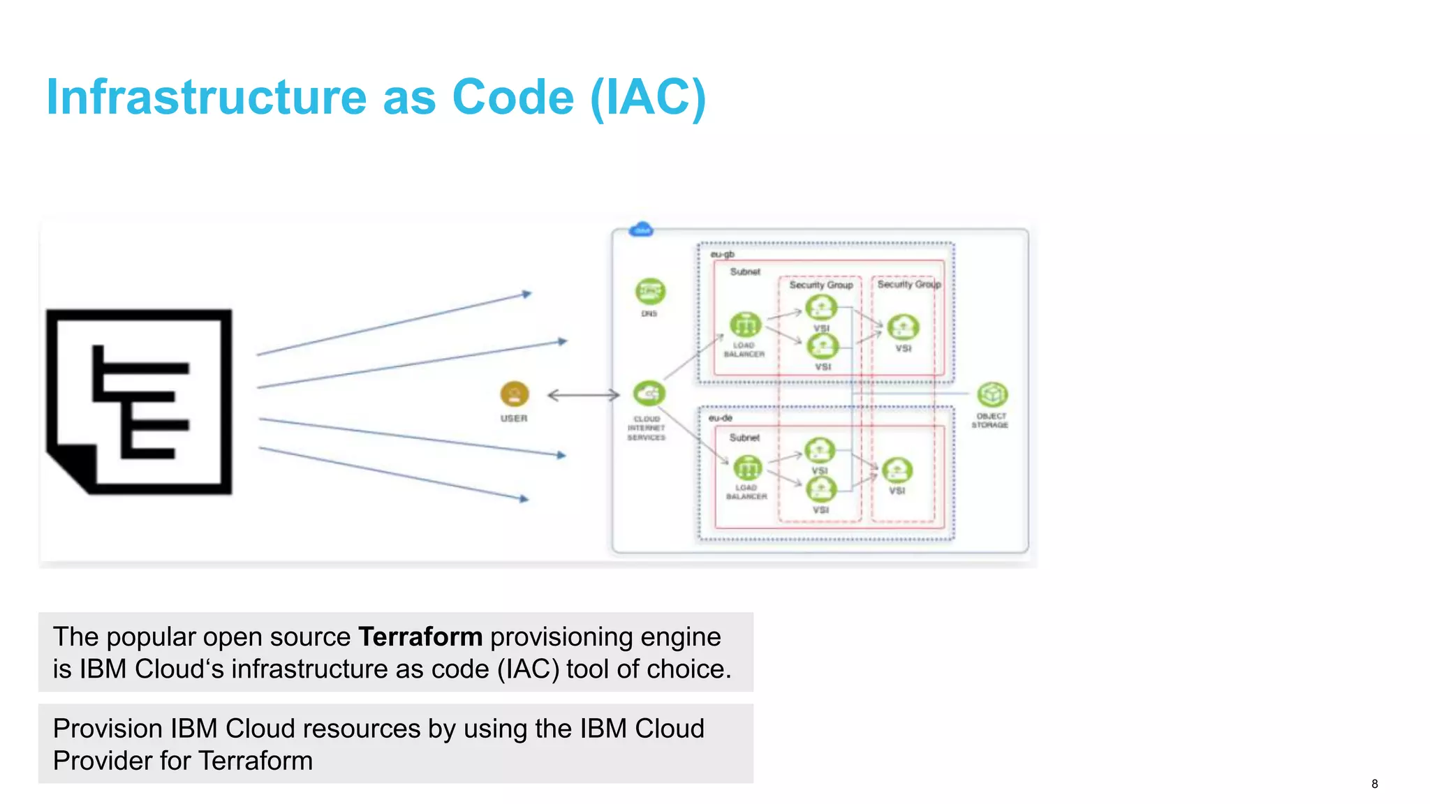 IBM Cloud VPC Deep Dive | PPTX