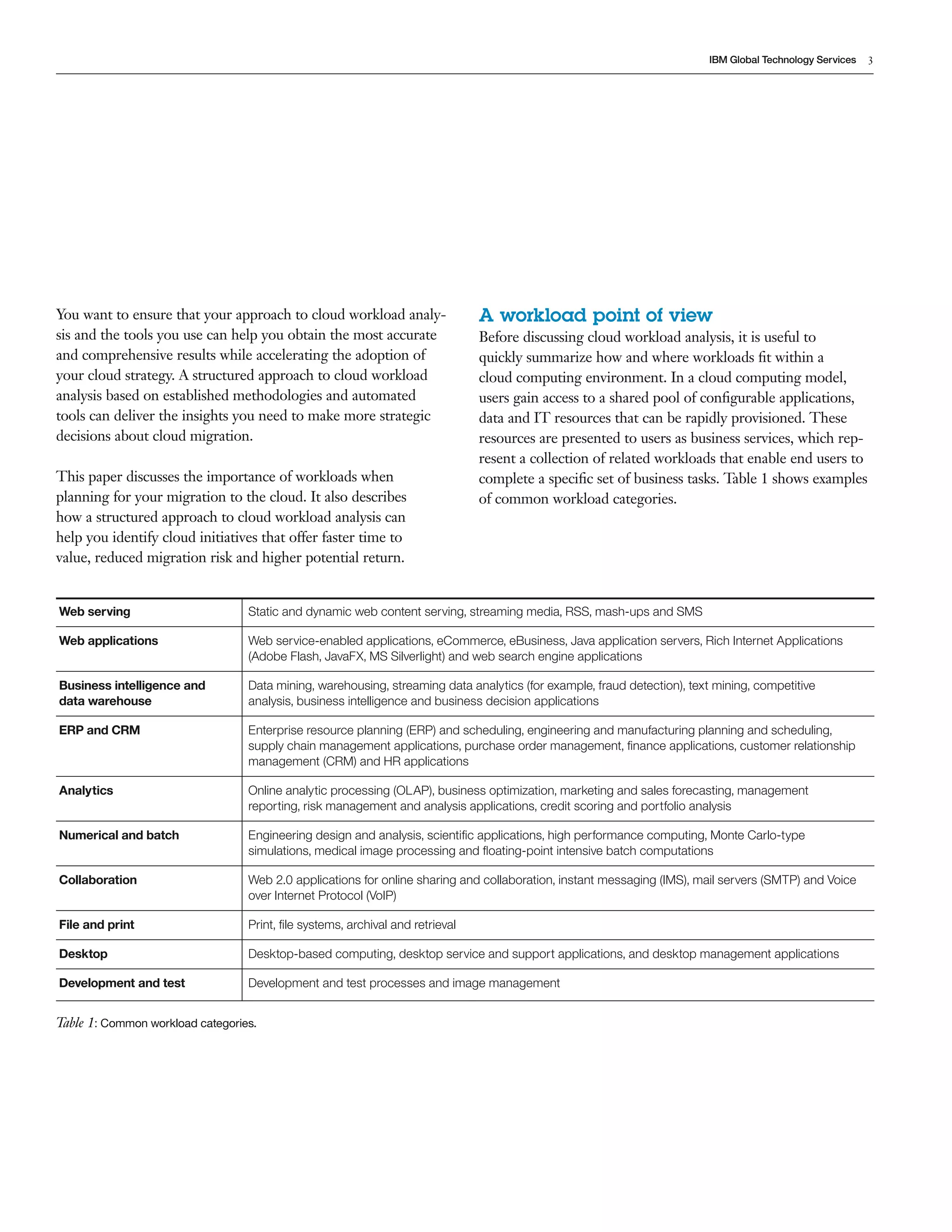 Ibm cloud wl aanalysis | PDF