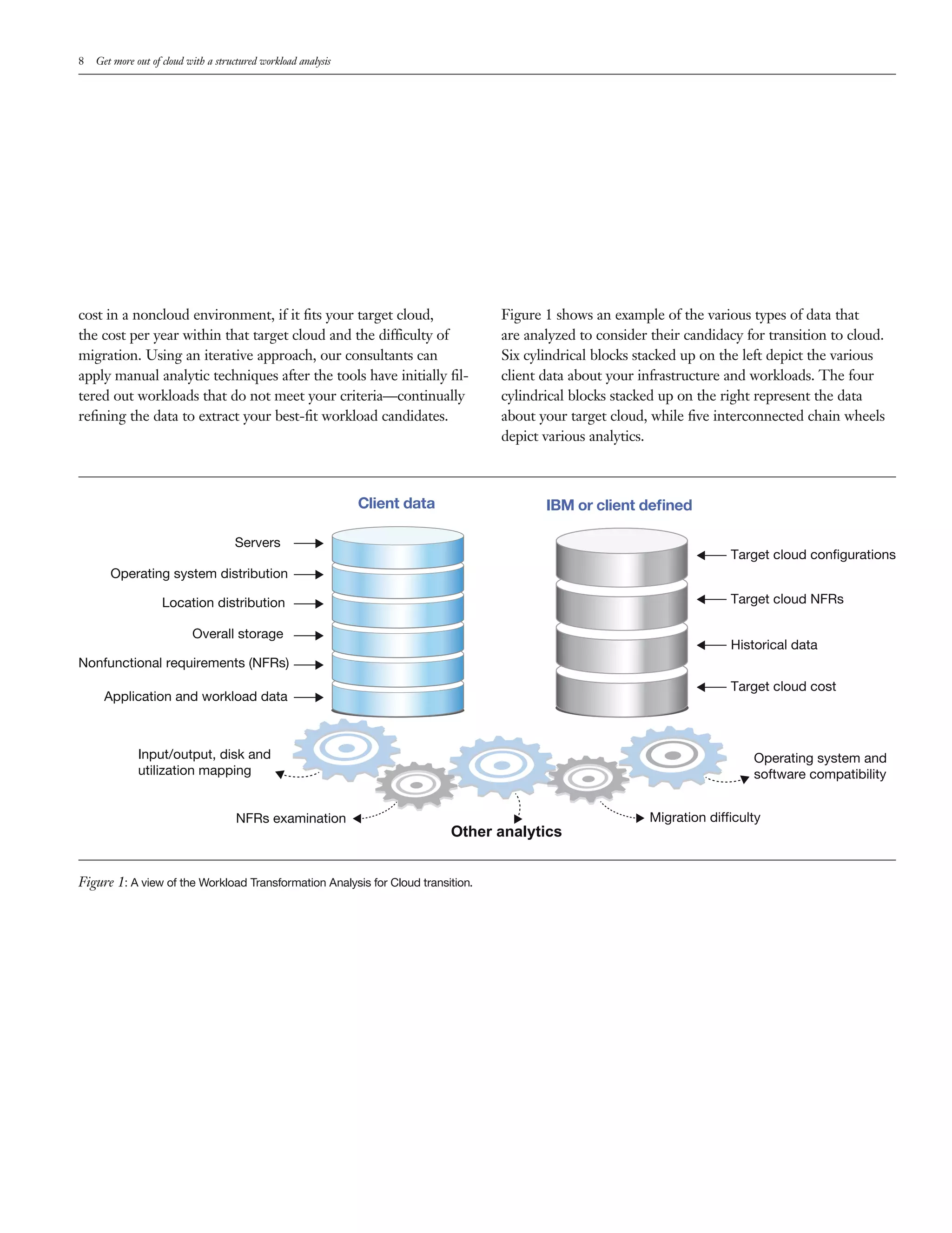 Ibm cloud wl aanalysis | PDF