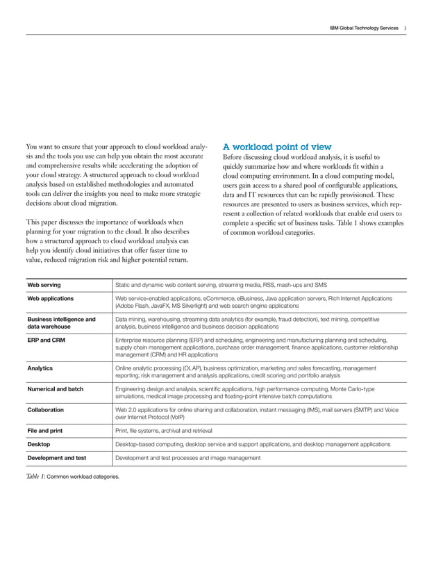 Ibm cloud wl aanalysis | PDF
