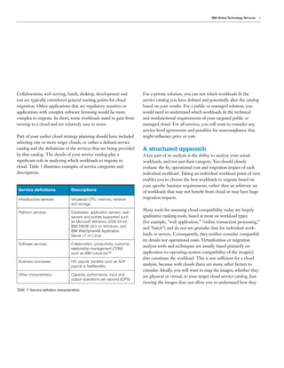 Ibm cloud wl aanalysis | PDF
