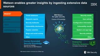 Cognitive Computing in Security with AI | PPTX | Databases | Computer ...