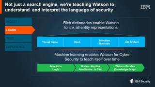Cognitive Computing in Security with AI | PPTX | Databases | Computer Software and Applications