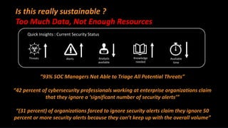 Cognitive Computing in Security with AI | PPTX | Databases | Computer ...
