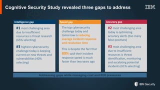 Cognitive Computing in Security with AI | PPTX