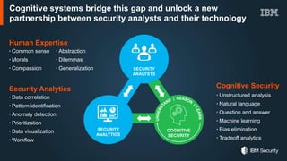 Cognitive Computing in Security with AI | PPTX