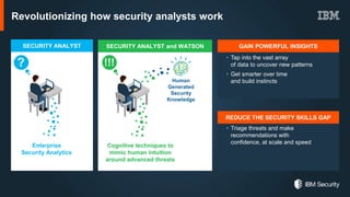Cognitive Computing in Security with AI | PPTX