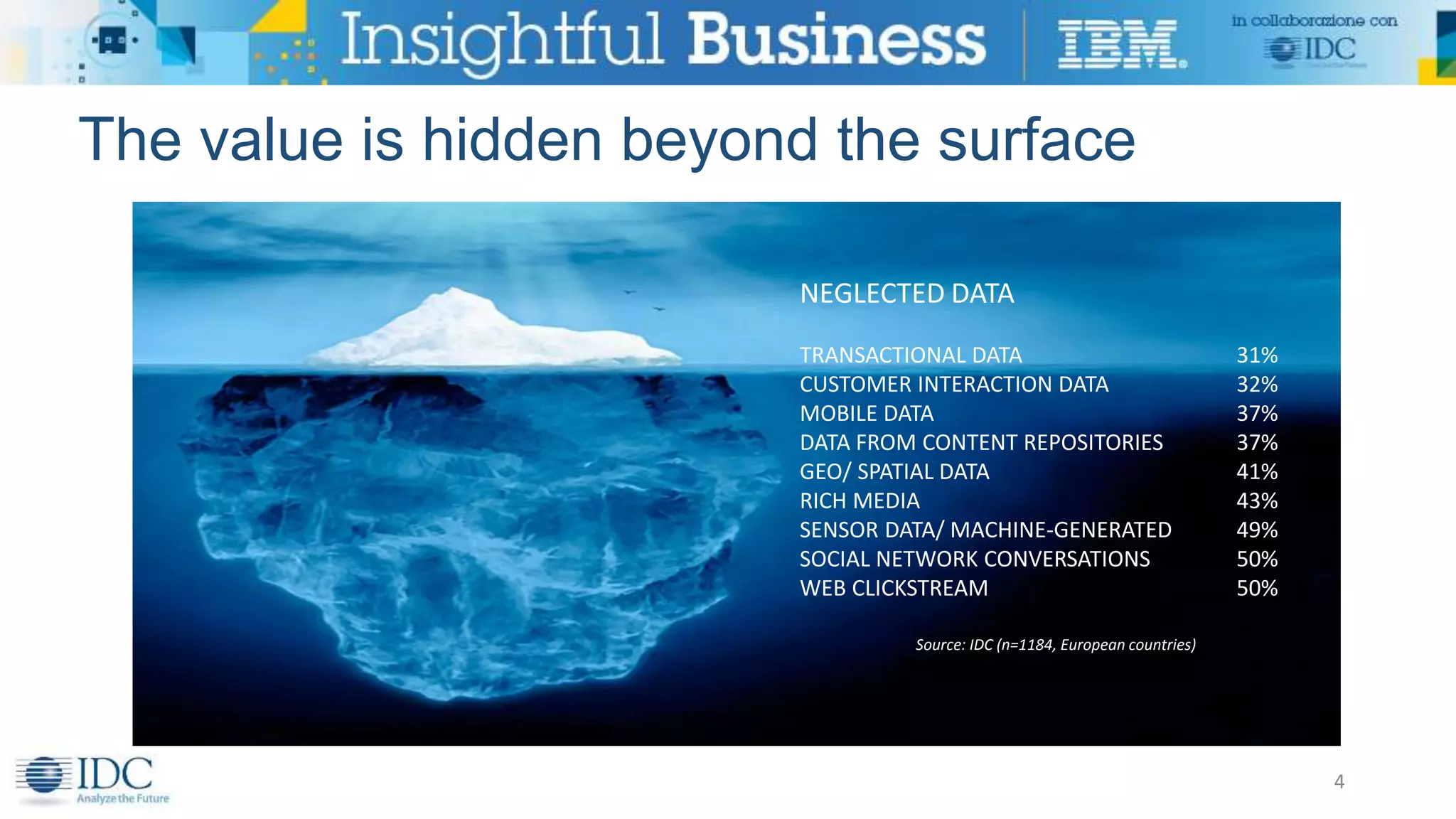 The Cognitive Edge: A New Competitive Advantage | PPT