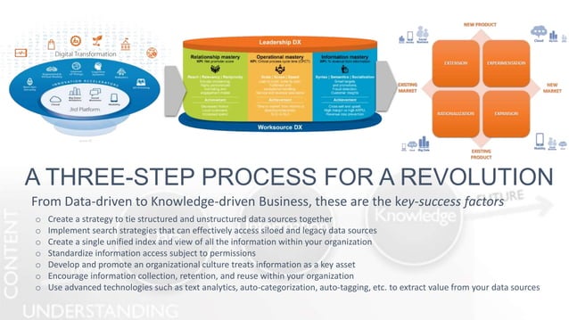 The Cognitive Edge: A New Competitive Advantage | PPT