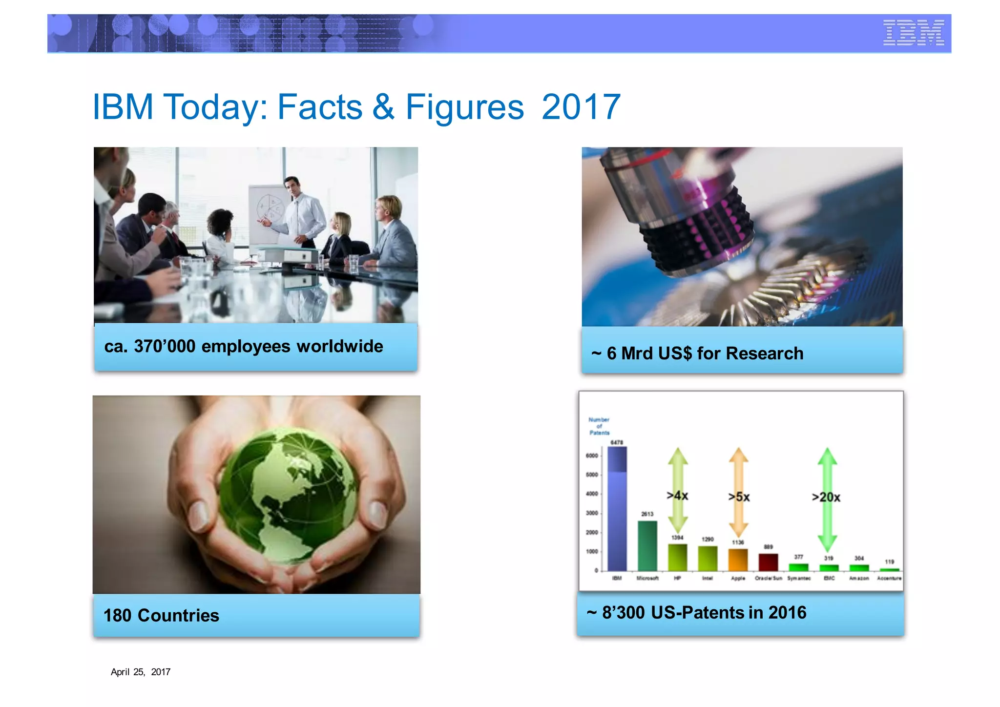 Cognitive Build : A global social transformation experience using IBM Watson gamification and ...