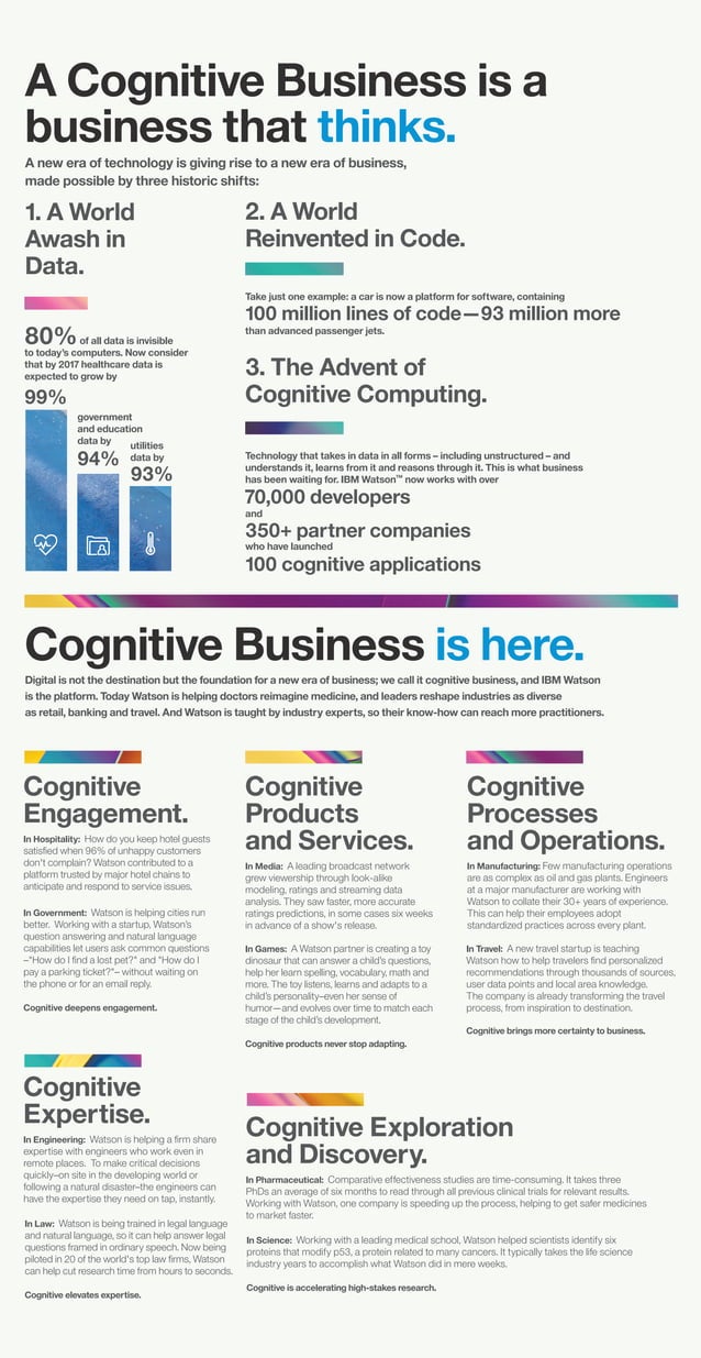 Cognitive Business is here. | PDF