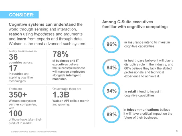Ibm cognitive business_strategy_presentation | PDF | Internet | Computing