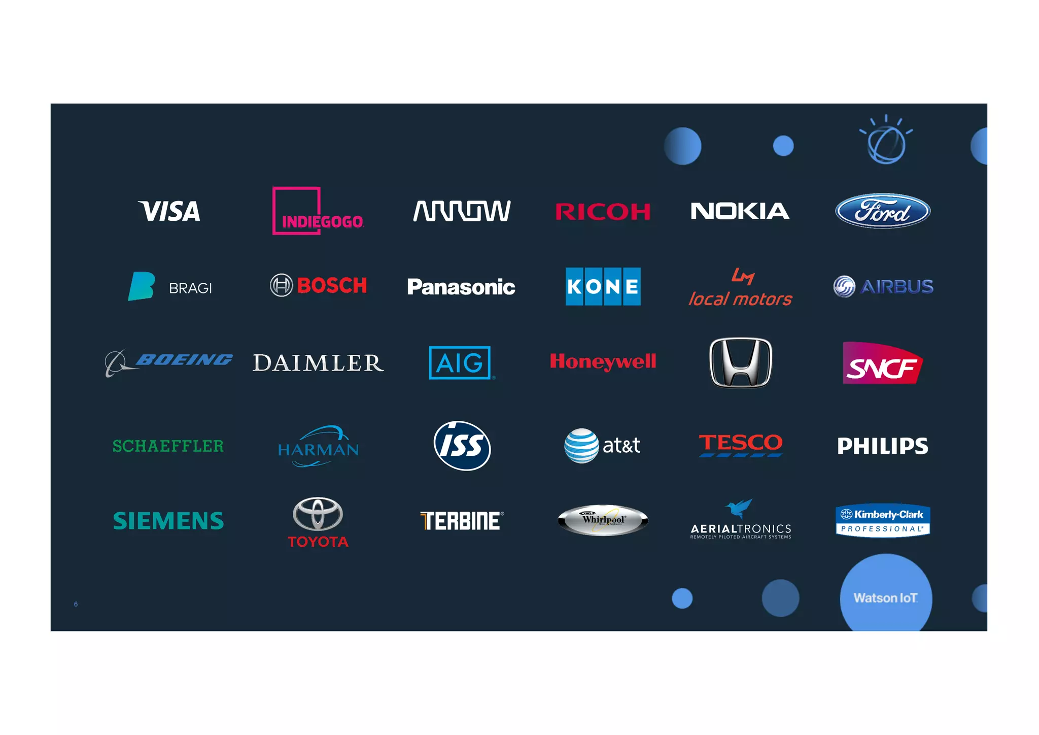 IBM Cognitive Manufacturing Overview Public | PPT