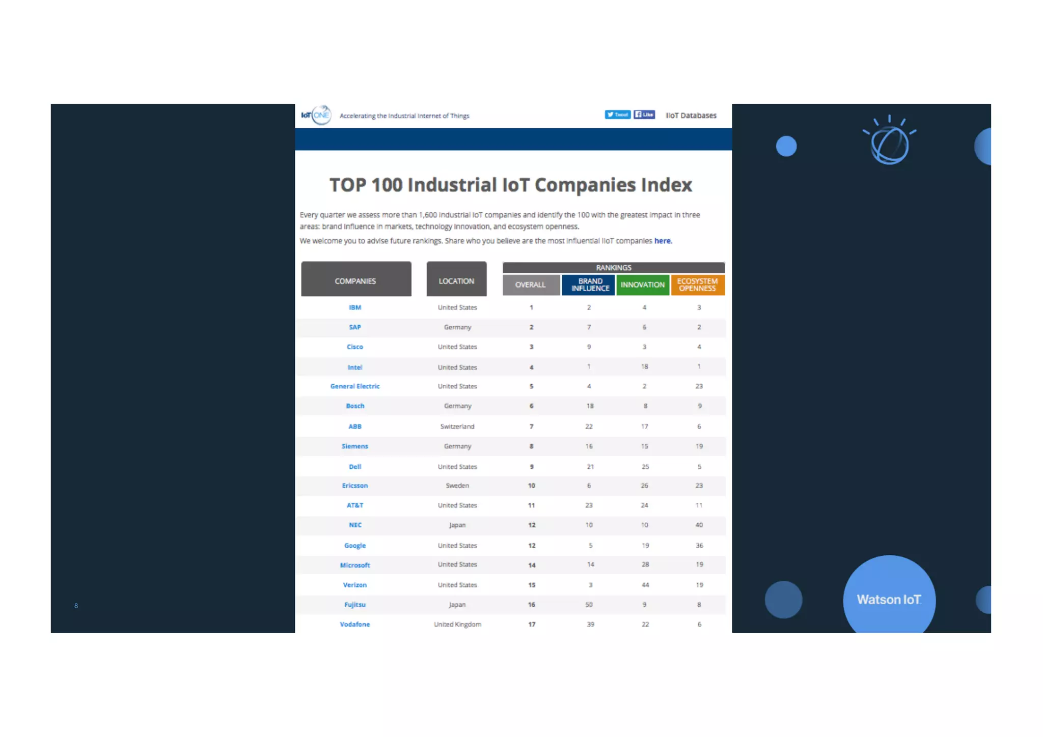 IBM Cognitive Manufacturing Overview Public | PPT