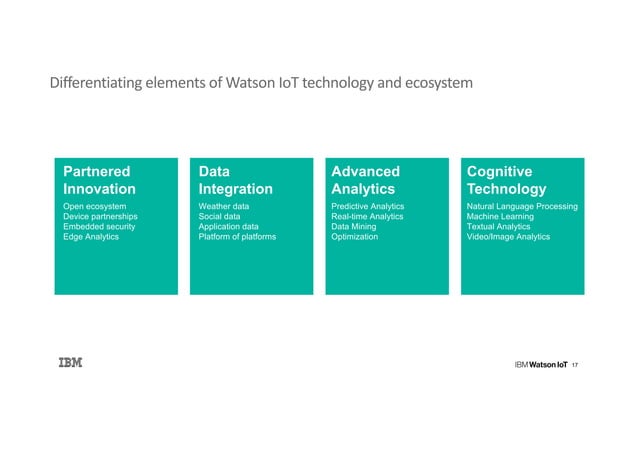 IBM Cognitive Manufacturing Overview Public | PPT