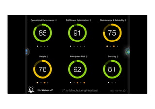IBM Cognitive Manufacturing Overview Public | PPT