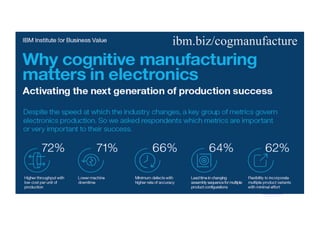 IBM Cognitive Manufacturing Overview Public | PPT