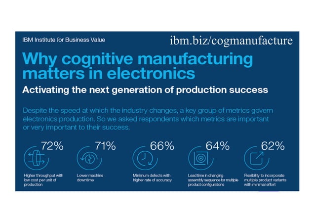 IBM Cognitive Manufacturing Overview Public | PPT