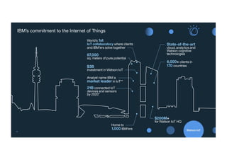 IBM Cognitive Manufacturing Overview Public | PPT