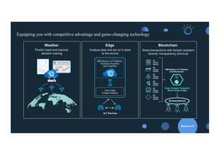 IBM Cognitive Manufacturing Overview Public | PDF