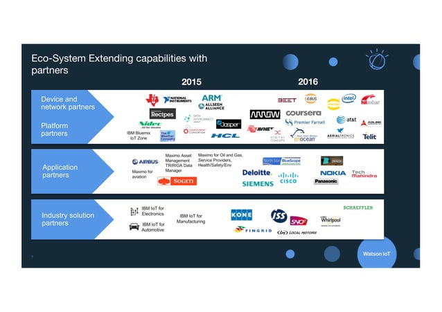 IBM Cognitive Manufacturing Overview Public | PPT