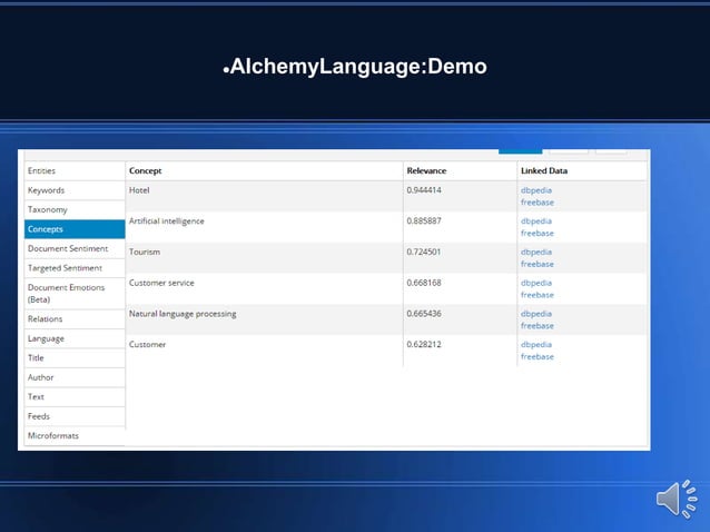IBM cognitive service introduction | PPT