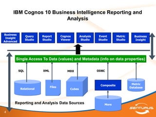 IBM Cognos 10.1 User Interface Tools Overview | PDF