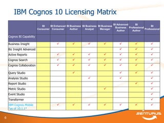 IBM Cognos 10.1 User Interface Tools Overview | PDF