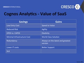 IBM Cognos Analytics - Cognos Business Intelligence version 11 | PDF | Cloud Computing | Internet