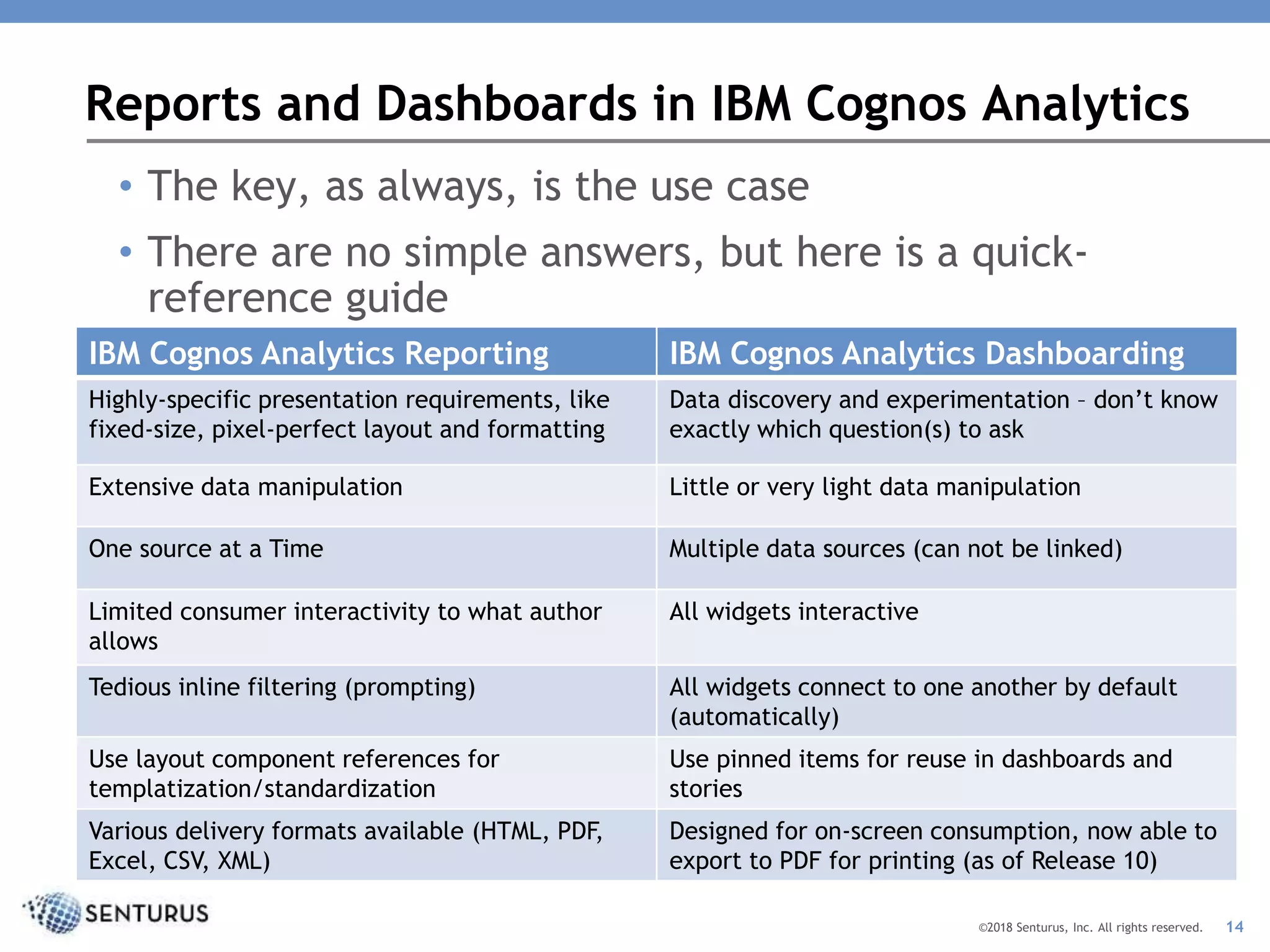 IBM Cognos Analytics Reporting vs. Dashboarding: Matching Tools to Business Requirements | PPT