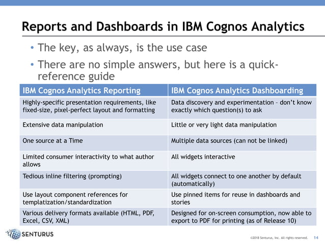 IBM Cognos Analytics Reporting vs. Dashboarding: Matching Tools to ...