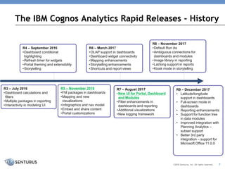 IBM Cognos Analytics Release 7+ Authoring Improvements: Demos of New ...
