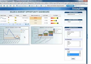 IBM Cognos - Få kontroll med ett CFO Dashboard | PPT