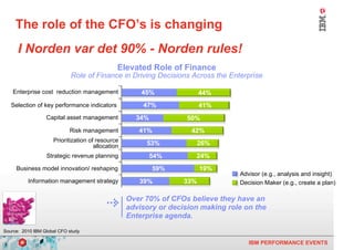 IBM Cognos - Få kontroll med ett CFO Dashboard | PDF | Business ...