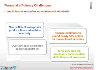 IBM Cognos - Få kontroll med ett CFO Dashboard | PDF | Business ...