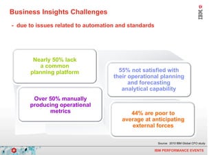 IBM Cognos - Få kontroll med ett CFO Dashboard | PDF | Business ...